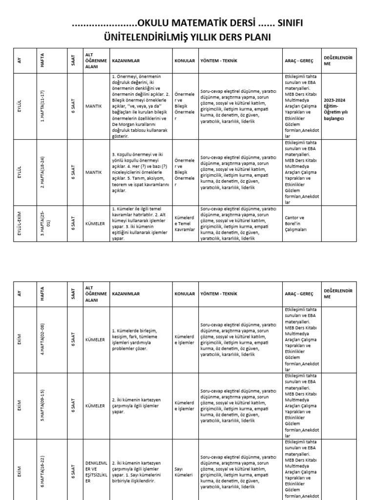 Matematik Unitelendirilmis Yillik Plan | PDF