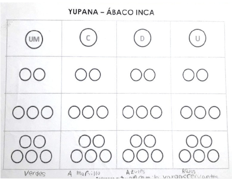 YUPANA | PDF