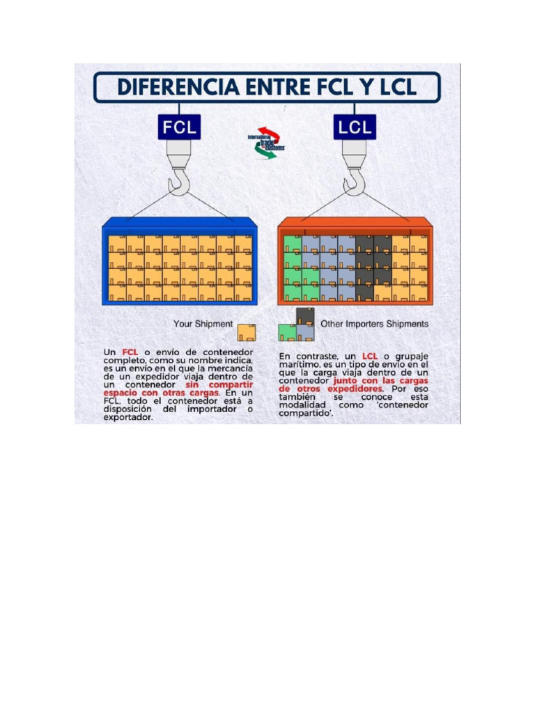 Diferencia Entre FCL y LCL | PDF