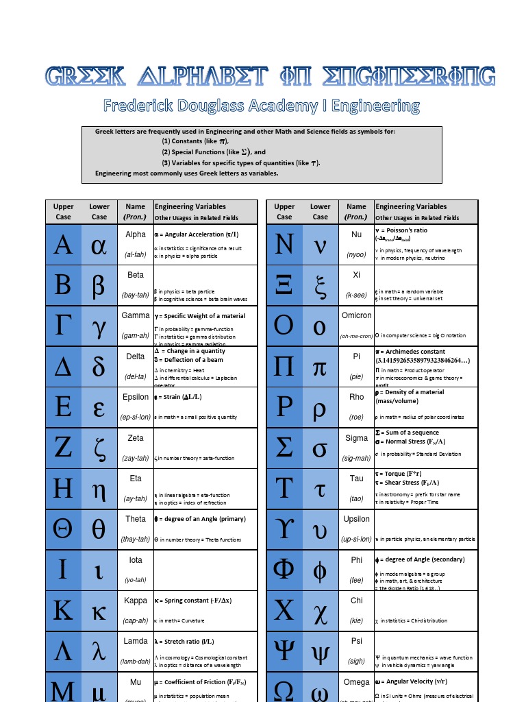 Greek Alphabet Variables in Engineering Poster (2011) | Download Free ...