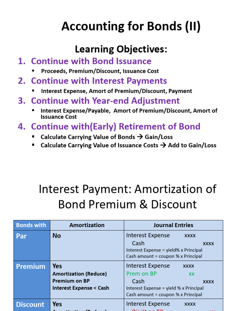 Ch1028229 E28093 Bonds | PDF | Bonds (Finance) | Book Value