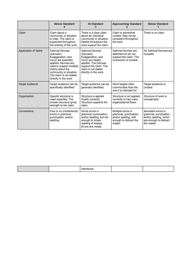 Satire Writing Rubric | PDF | Irony | Human Communication