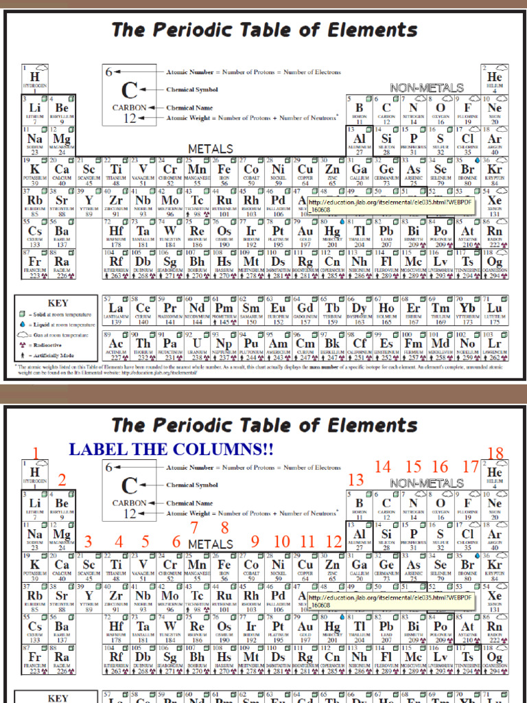 Periodic Table Explained: Key Concepts | PDF | Atoms | Periodic Table