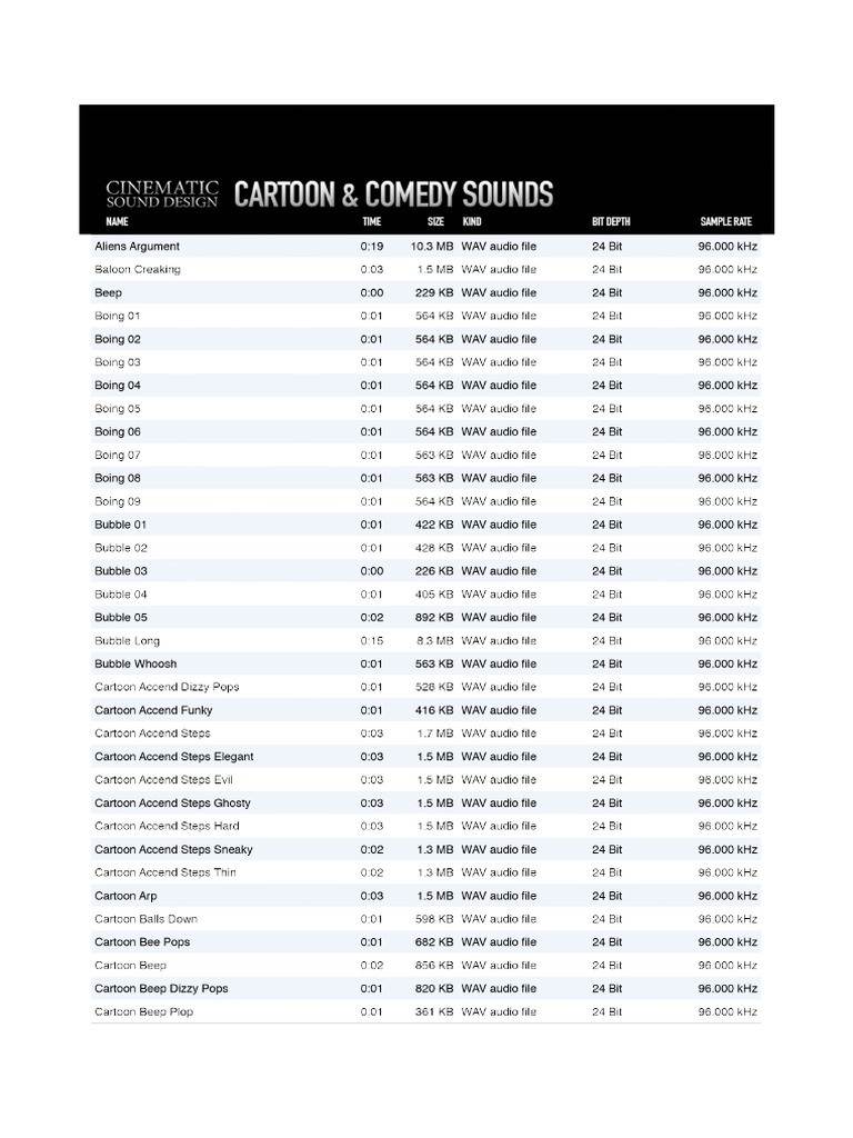 Cartoon and Comedy Sounds Meta Sheet | PDF
