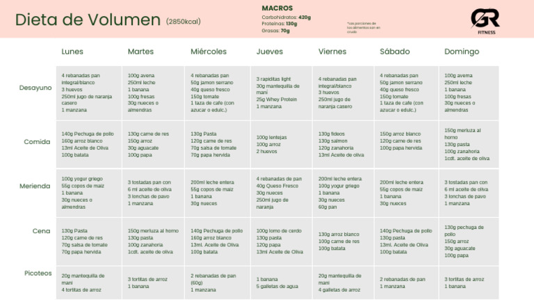 Plan de Dieta de Volumen 2850kcal | PDF | Panes | Preparación de comida ...