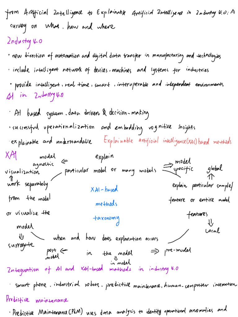From Ai To Explainable Ai In Industry 4 0 A Survey On What How And