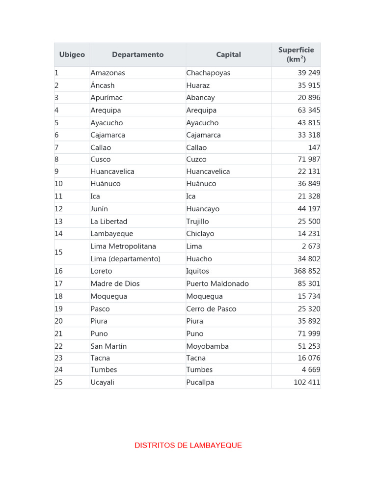 Distritos y Prov | PDF | Ajedrez