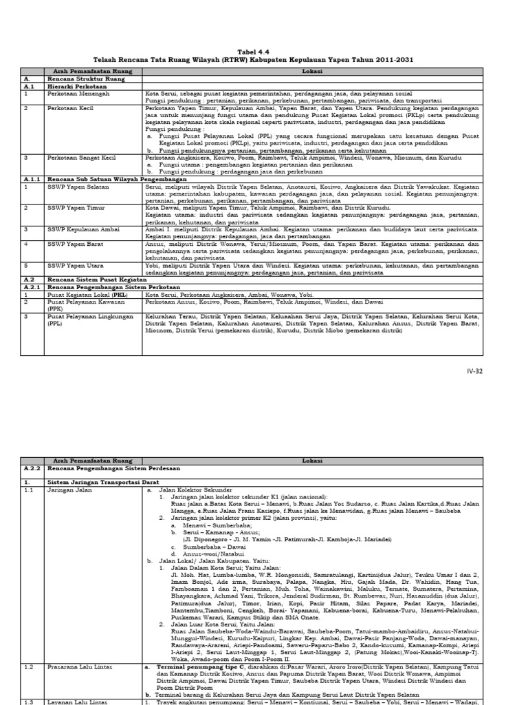 Tabel 4 RTRW RPJMD 2018-2023 Hal.42 RTRW Pa Muddin | PDF