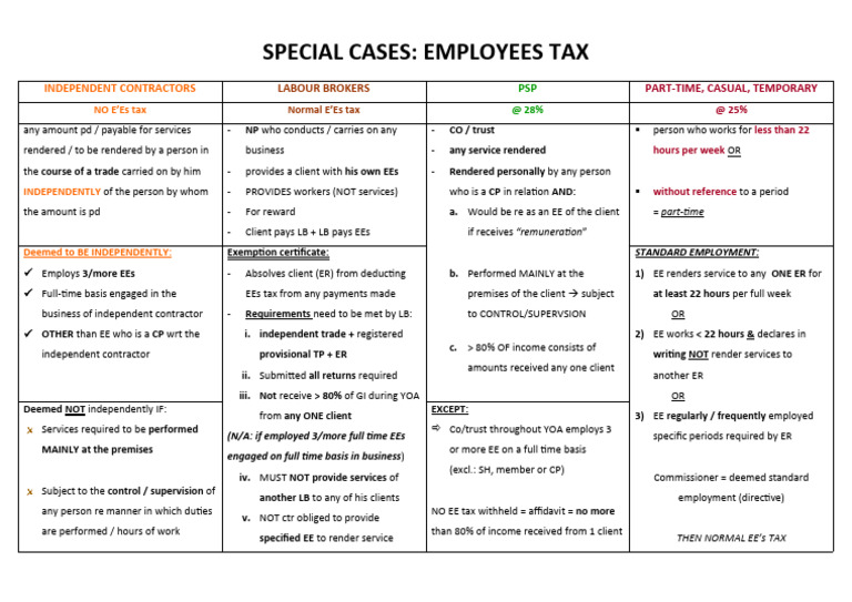 Special Cases Ee Tax Summary | PDF | Employment | Taxes