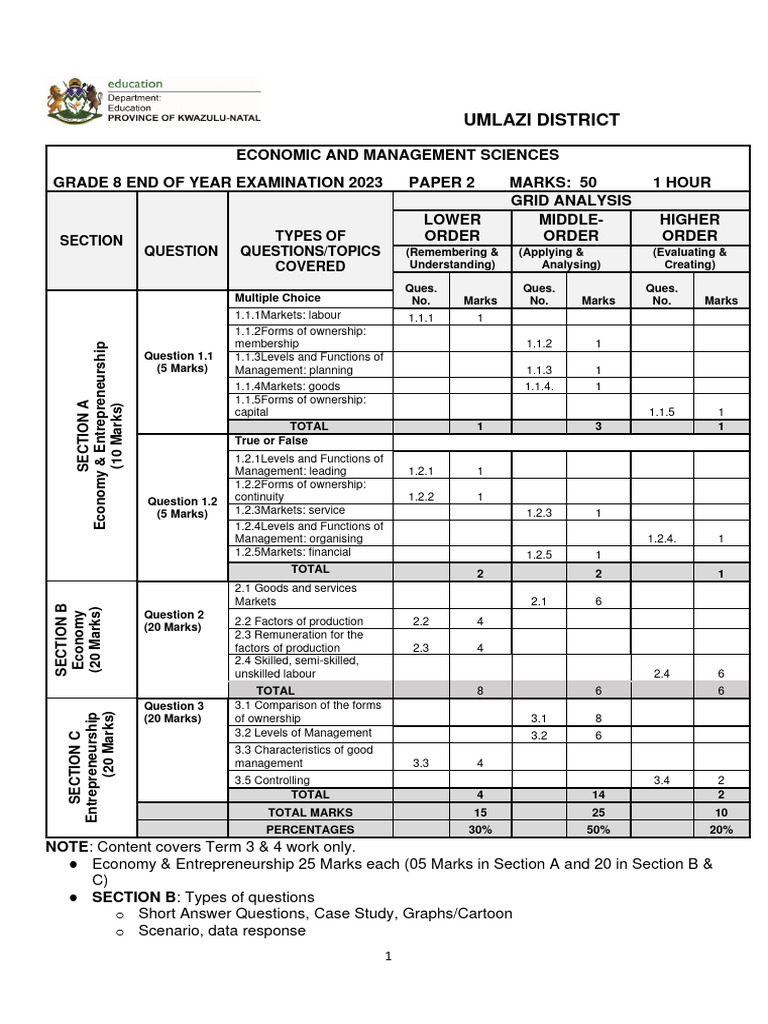 Grade 8 EMS Term 4 Exam Paper 2023 | PDF | Labour Economics | Business