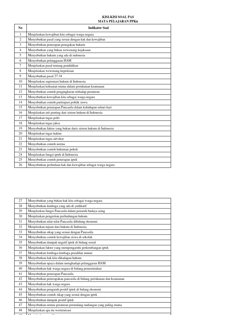 Kisi-Kisi PPKN Kelas Xii | PDF | Ilmu Sosial