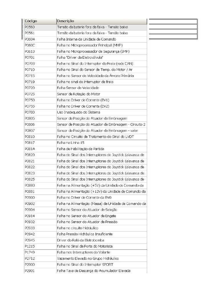Codigos Dualogic | PDF