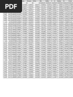 Distribusi Nilai R Tabel 1-200 | PDF