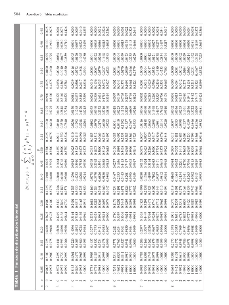 TABLA 1 de Prob y Est P Ingenieros - 8va Edición - Richard A. Johnson | PDF