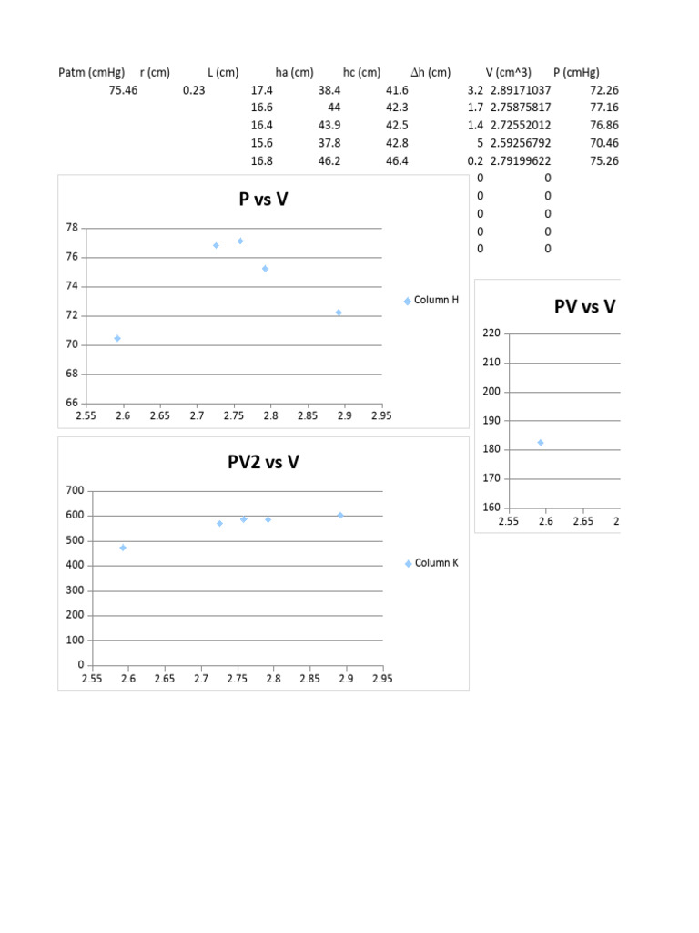 Propiedades de Los Gases - Grupo 1 | PDF | Pressure | Fluid Mechanics