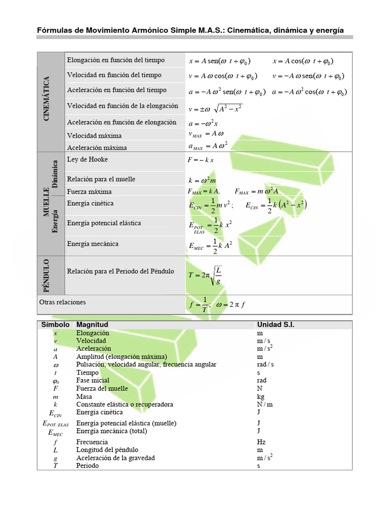 Formulas de Movimiento Armonico Simple M | PDF | Naturaleza ...