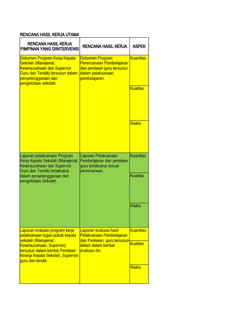 Mapping RHK Guru (Rencana Aksi) | PDF