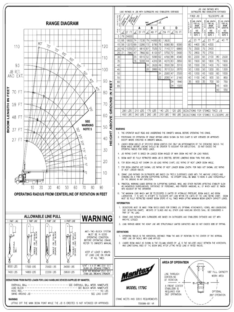 7300086-001 (NR) Load Chart 1770C Hycas | PDF