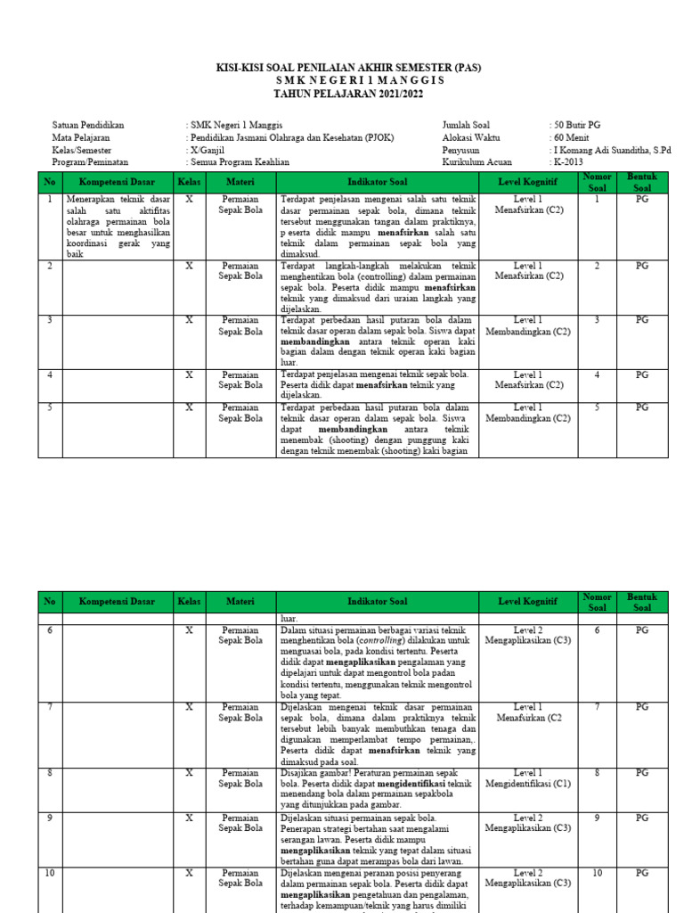 Kisi-Kisi Soal Pas Pjok Kelas X SMT 1 TP 2021-2022 | PDF