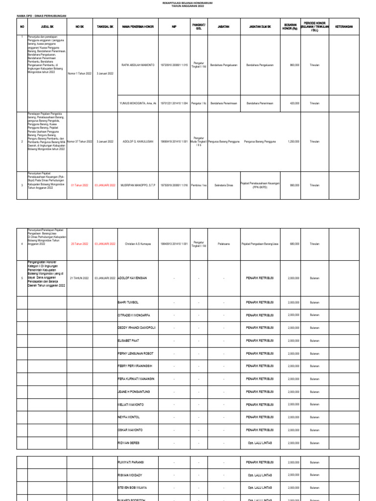 Lampiran 1 - Format Rekap Honorarium.. | PDF