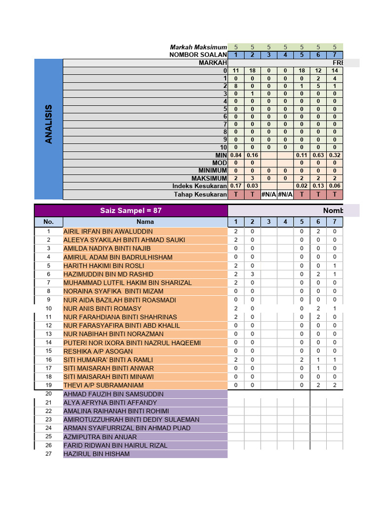 T5 - K1 Analisis Item KSSM MT | PDF