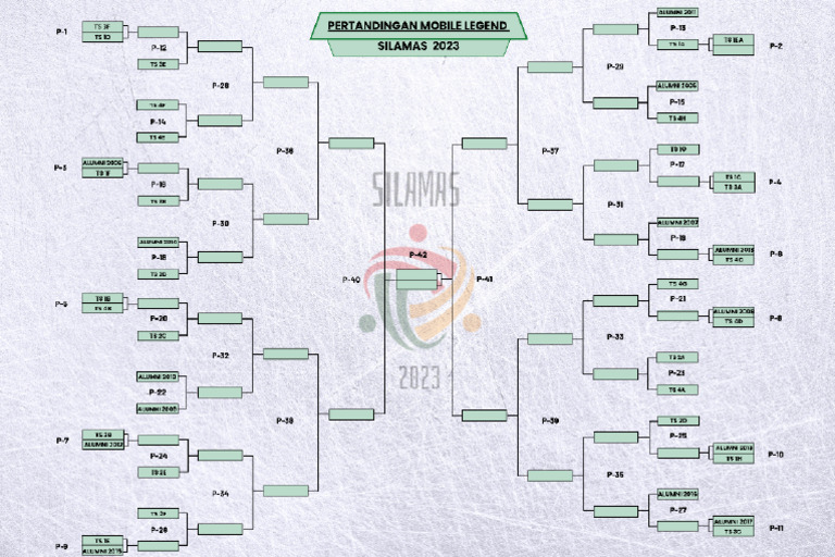 Bagan Mobile Legend | PDF