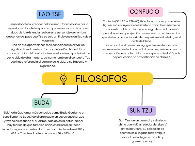 Filosofos | PDF
