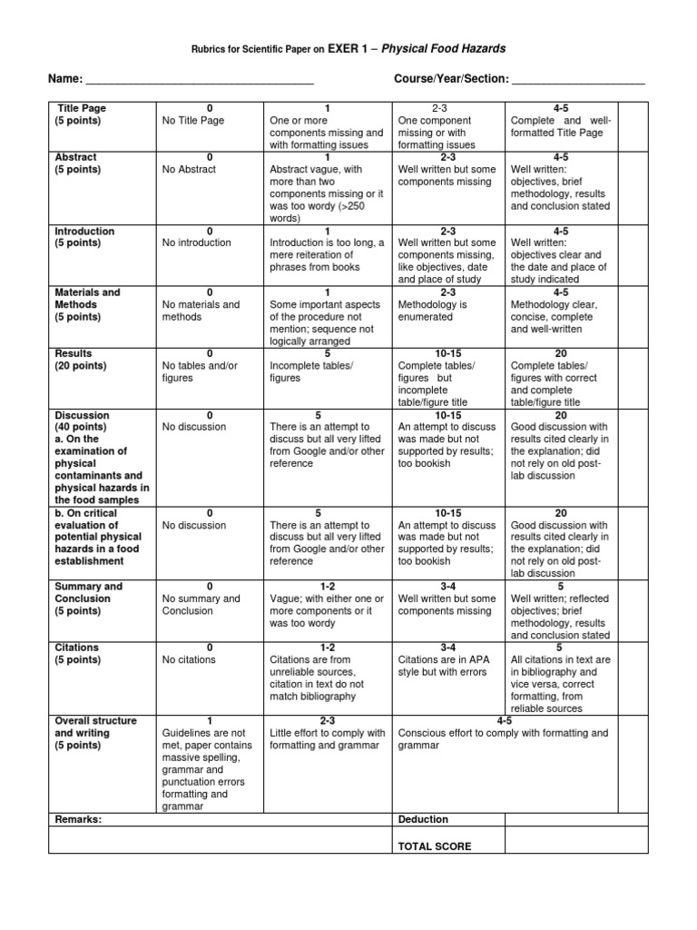 Rubric For Exer 1 Physical Food Hazards | PDF | Citation | Methodology