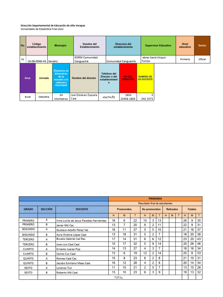 Consolidad Final Eorm Canguachá 2022 | PDF