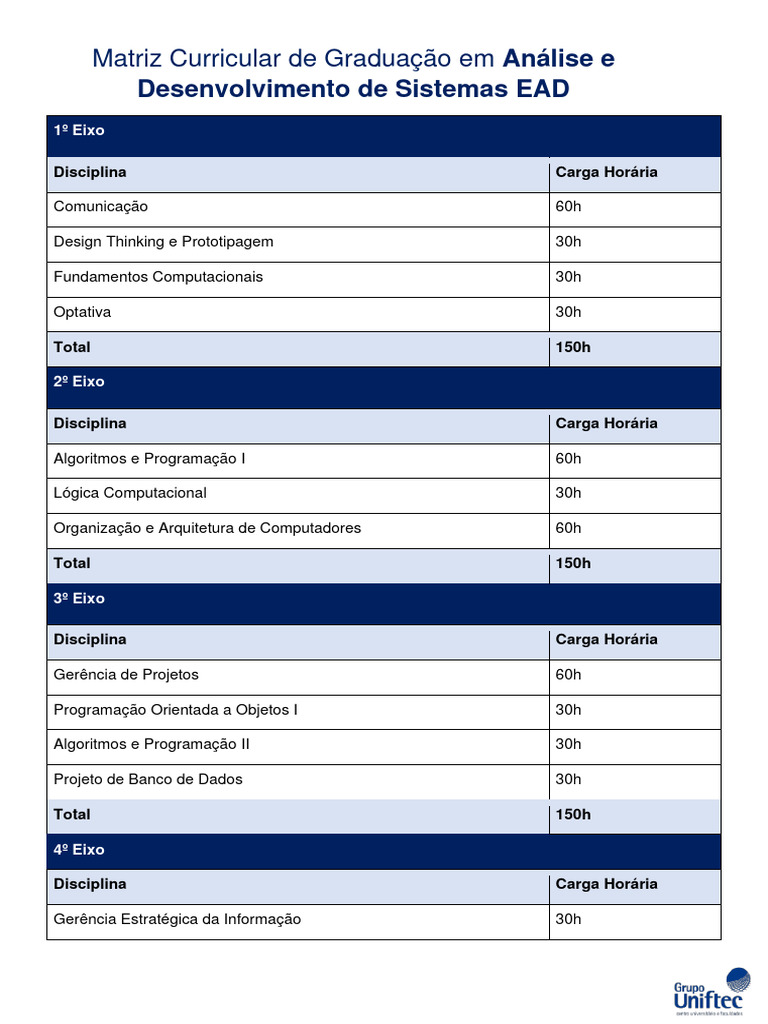 Matriz Curricular - Analise e Desenvolvimento de Sistemasead | PDF ...