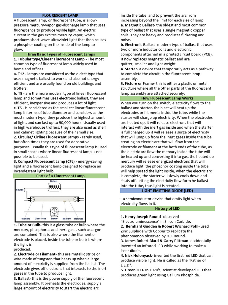Q1. Tle Reviewer | PDF | Fluorescent Lamp | Light Emitting Diode