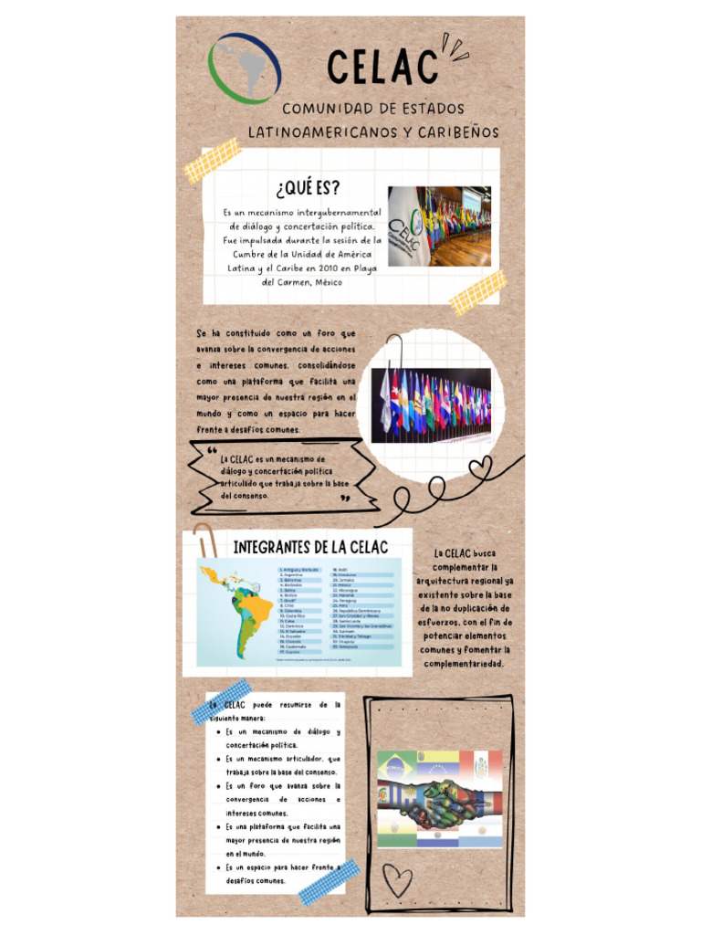 Infografia Celac | PDF