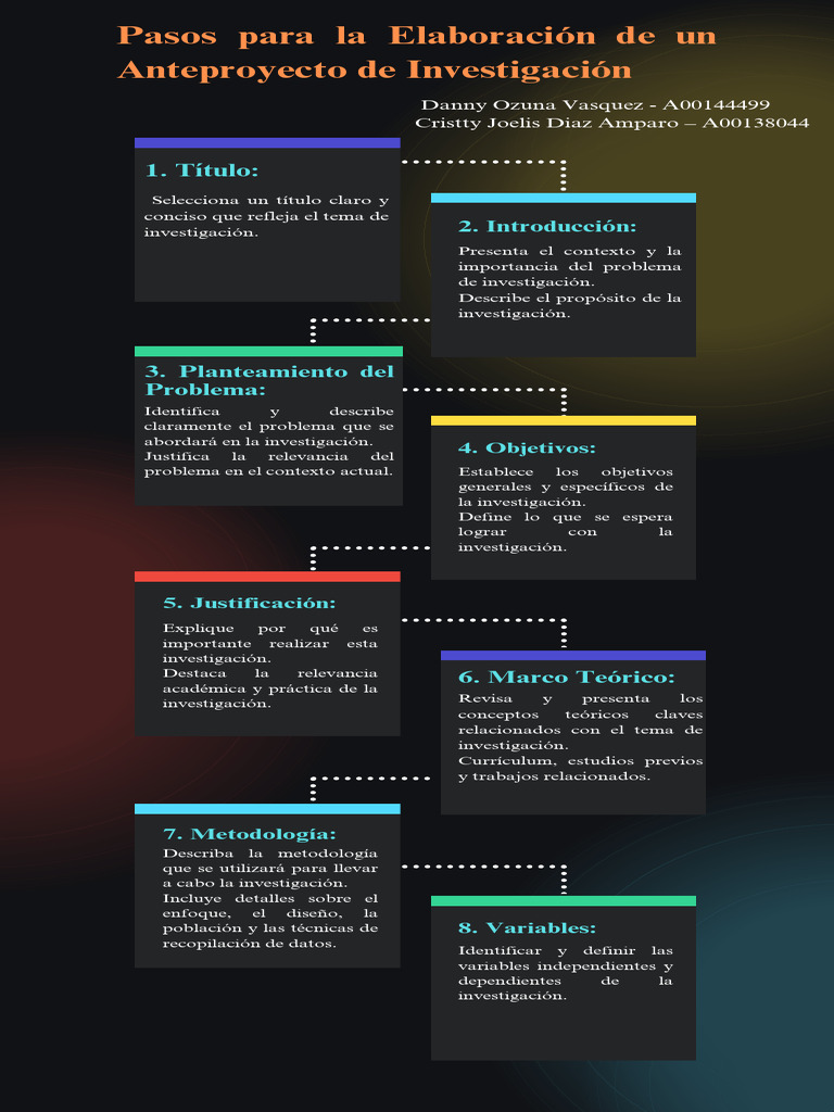 GRUPO #2-Unidad 2. Actividad 1. Pasos Del Anteproyecto. | PDF | Science