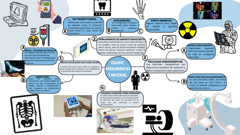 Radiologia Mapa Mental 3 | PDF | Rayo X | Radiología