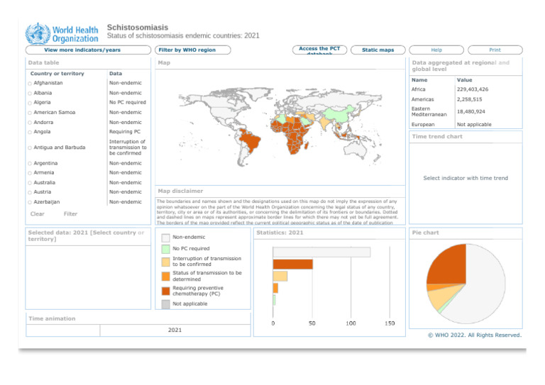WHO - World Health Organization | PDF