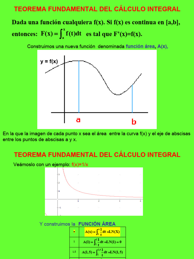 TFCI | PDF | Integral | Derivado