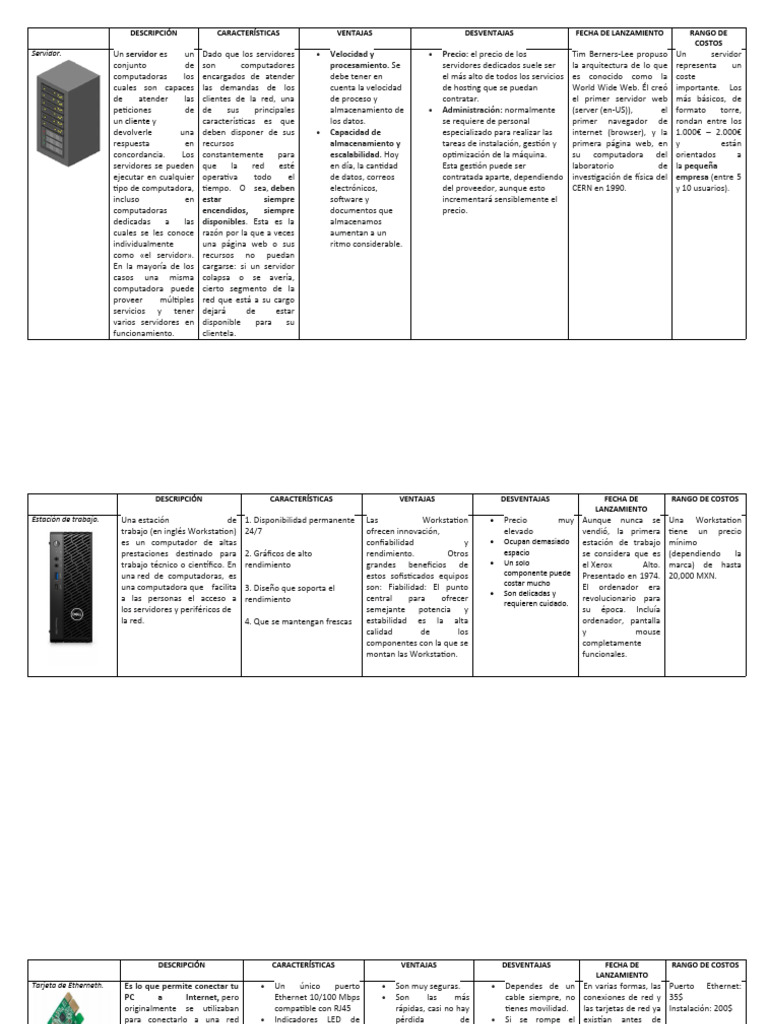Cuadros Descriptivos. | PDF | Controlador de interfaz de red | Red de computadoras