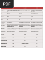 NFPA 13 Occupancy & Commodity | PDF | Pallet | Fire Sprinkler System