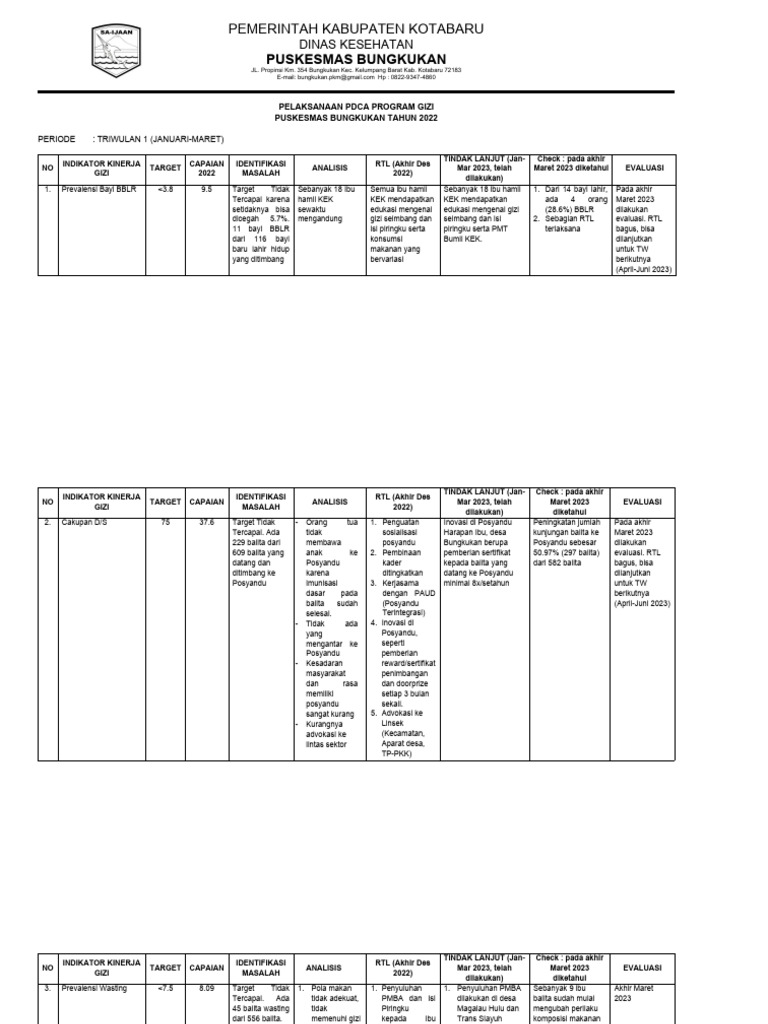 Pdca Gizi TW 1 | PDF