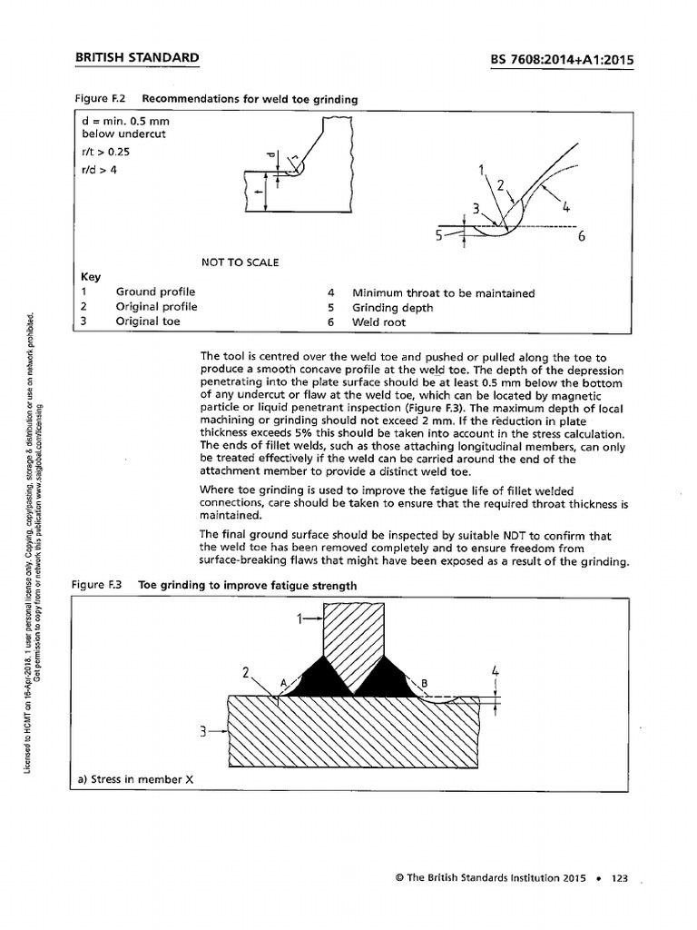 BS Standards Extract | PDF