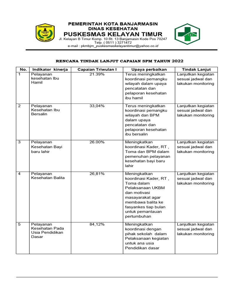 2.8.3.4 Contoh RTL Pembahasan SPM | PDF | Pengembangan Diri | Kesehatan ...