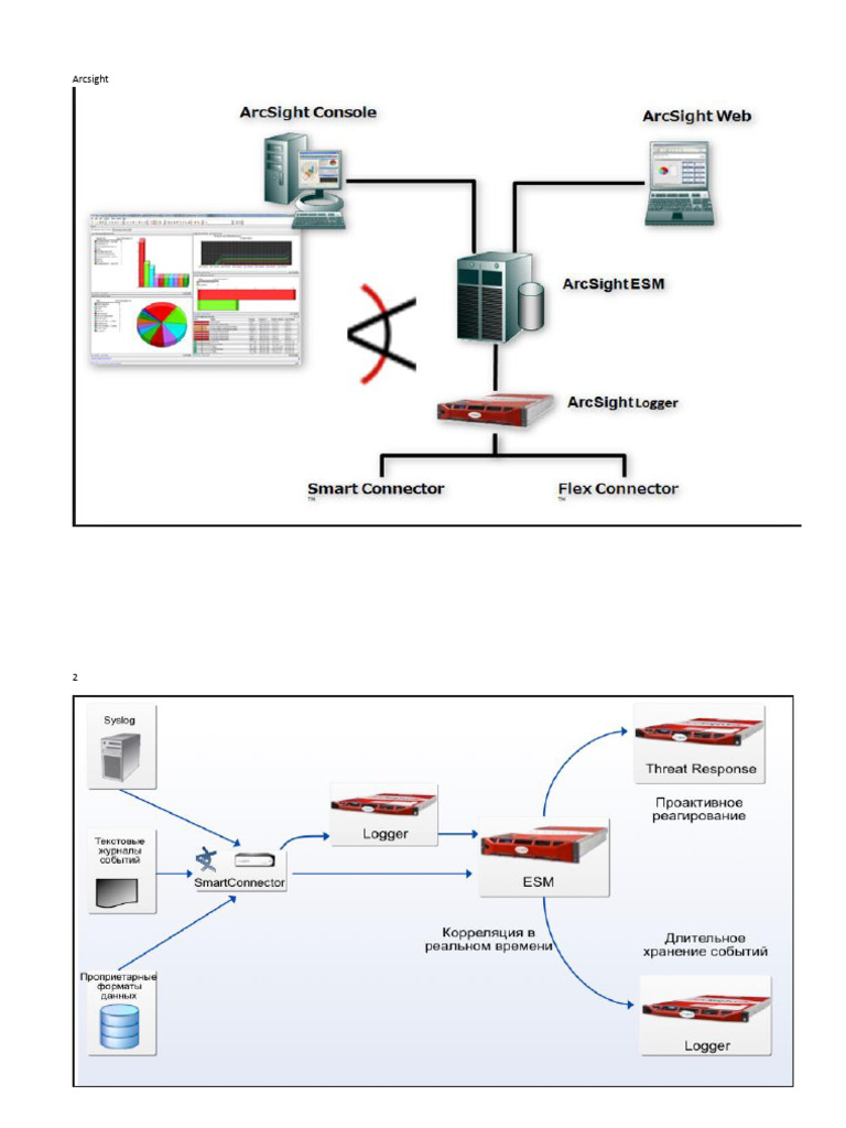 Arcsight Info | PDF | Computer Security | Security