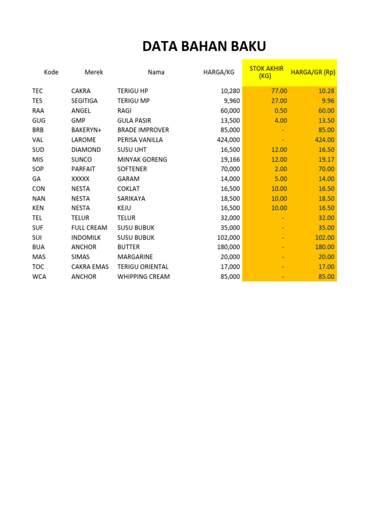 Roti Ivana - HPP | PDF
