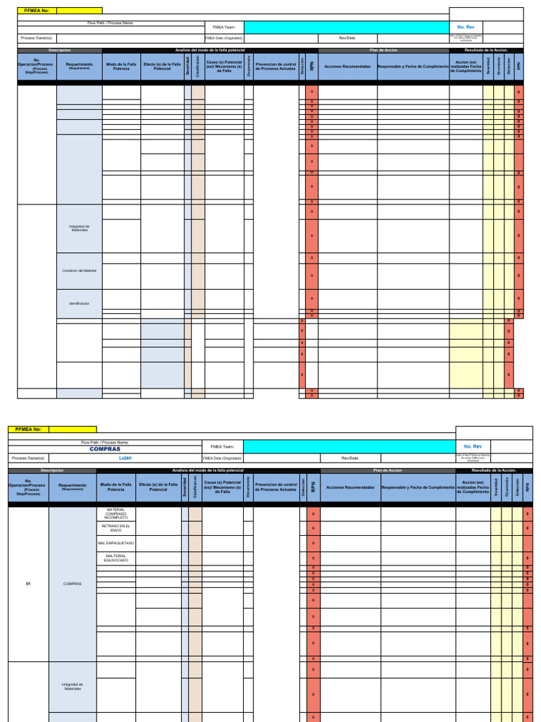 PFMEA | PDF