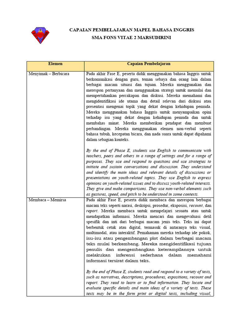 TP ATP BING Kelas X | PDF | Karier & Perkembangan | Seni & Disiplin Bahasa