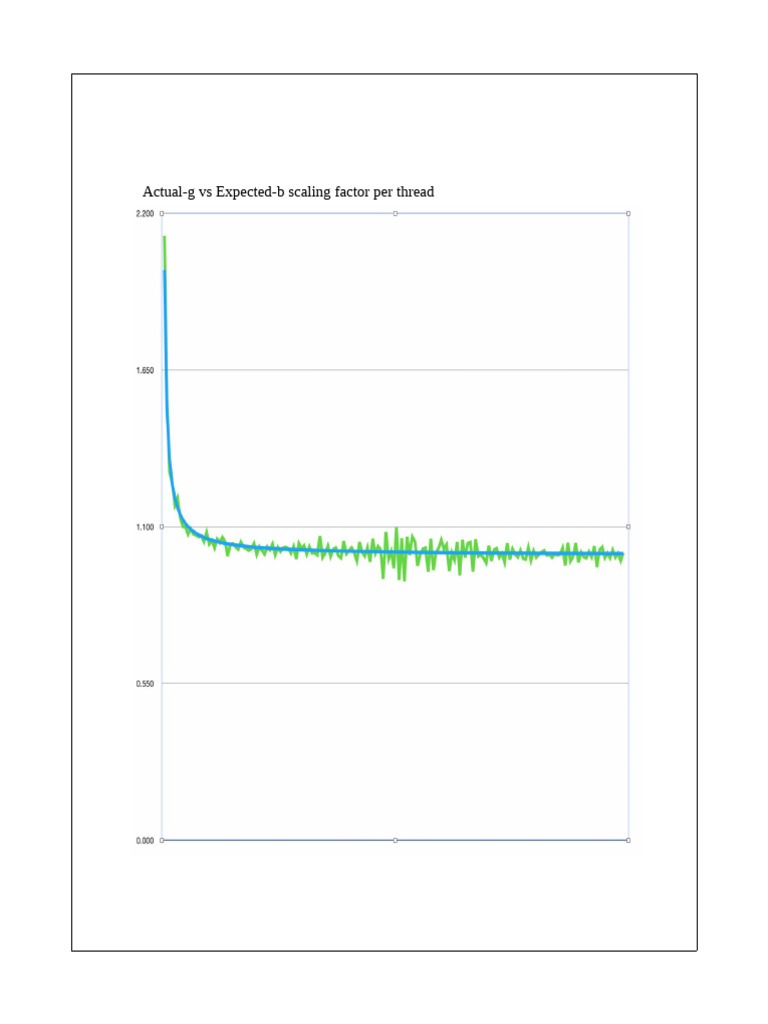 Stockfish Multithread Testing (2020) | PDF
