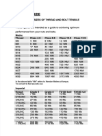 Fin-Fan Plugs Torque Chart PDF | PDF | Engines | Machines