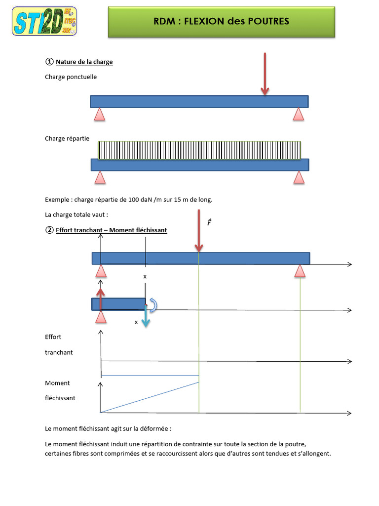 Flexion des Poutres : Moments et Charges | PDF | Flexion (matériau ...
