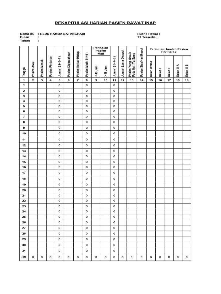 Rekap Sensus Harian | PDF