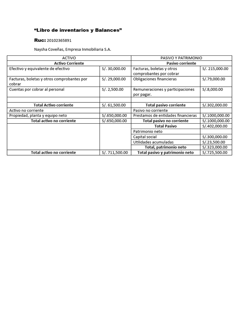 Libro de Inventarios y Balance | PDF